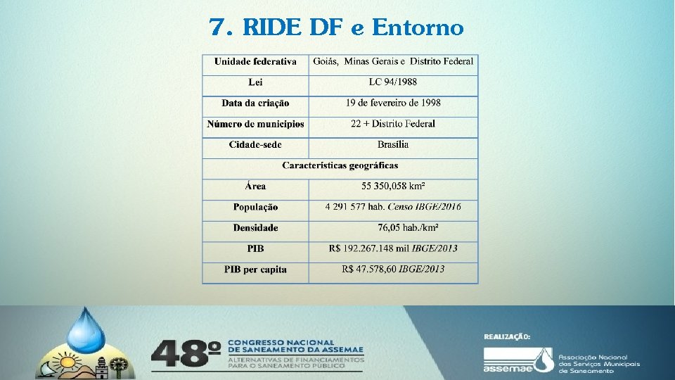 PLANEJAMENTO REGIONAL ESTUDO DE CASO DO PROJETO RIDESAB