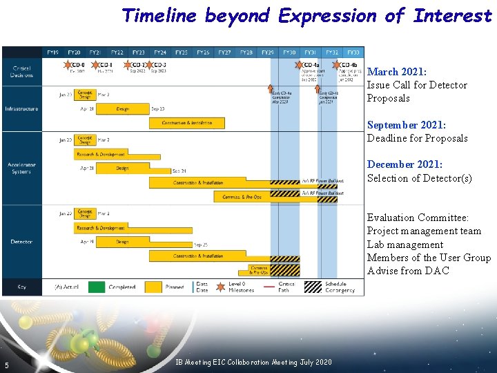 EIC IB Expression of Interest QA E C