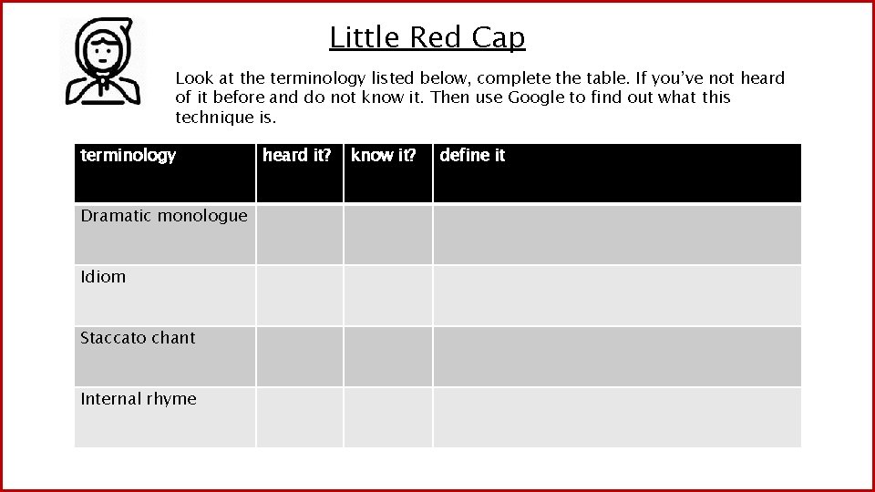Little Red Cap Look at the terminology listed