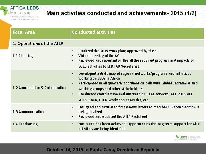 LEDS Global Partnership 2015 Annual Workshop Updates on
