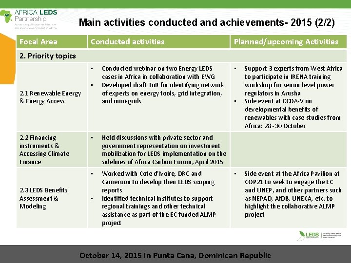 LEDS Global Partnership 2015 Annual Workshop Updates on