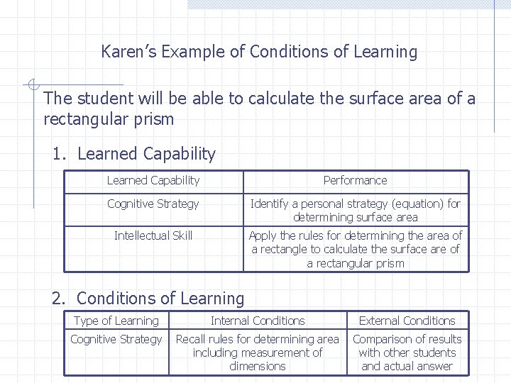 Karens Example of Conditions of Learning The student