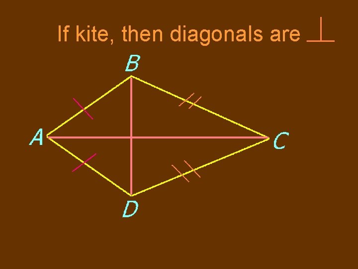 Kites Geometry Chapter 6 A Bower Point Presentation