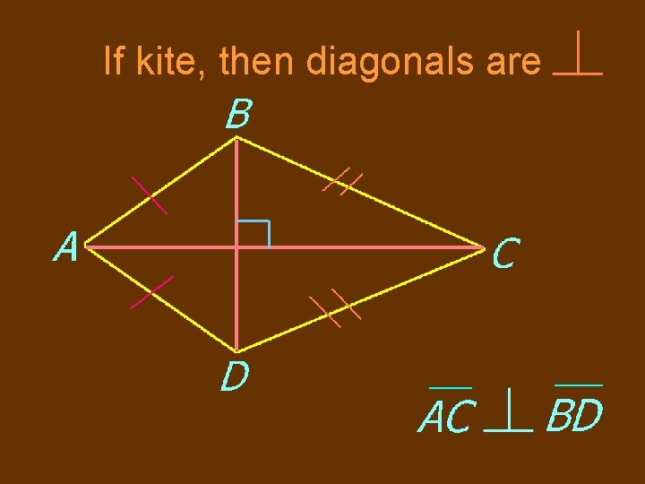 Kites Geometry Chapter 6 A Bower Point Presentation
