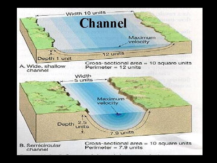 Tributary Delta Alluvial Fan Drainage Basin Drainage Basins