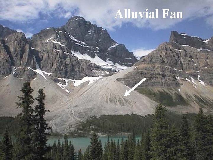 Tributary Delta Alluvial Fan Drainage Basin Drainage Basins