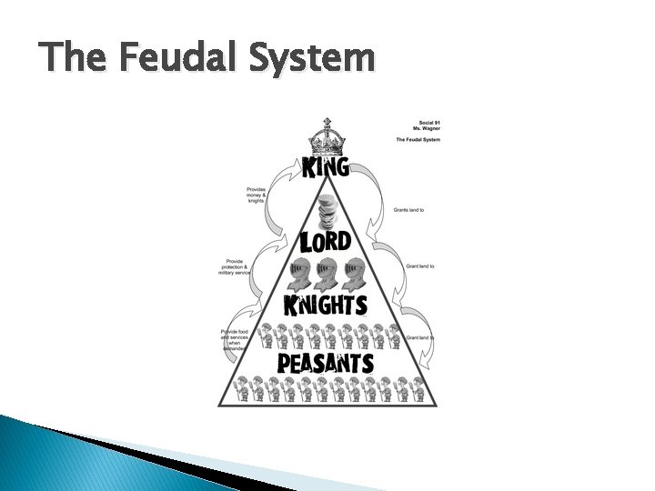 The Feudal System Problem in the Land Vikings