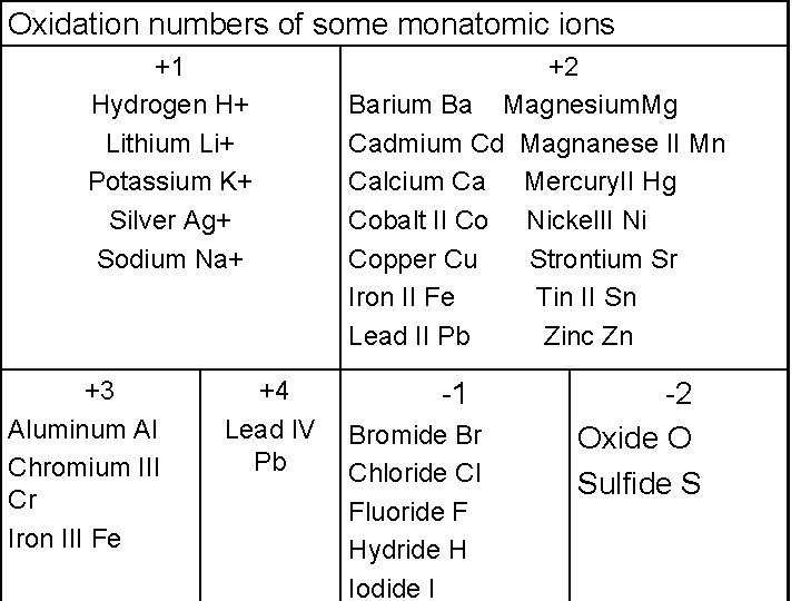 Chapter 4 The structure of matter What are