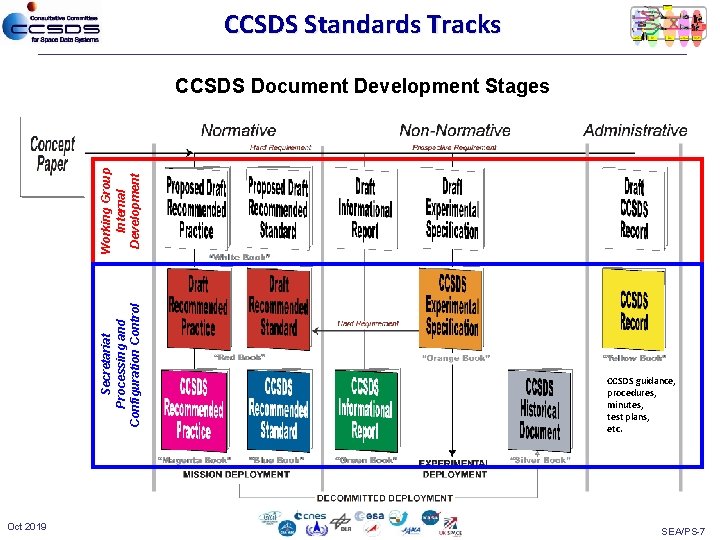 CCSDS Boot Camp CCSDS Book Colors and Contents