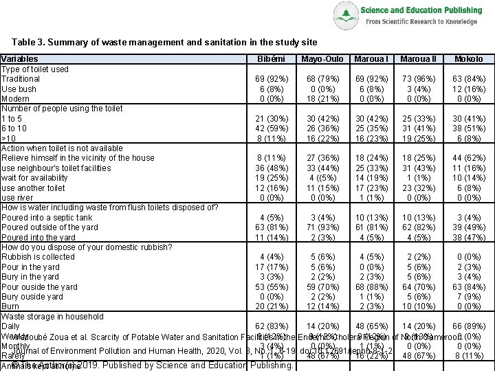Table 3 Summary of waste management and sanitation
