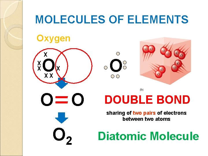 COVALENT BONDING Chem Is Try Lesson DEFINITION Covalent