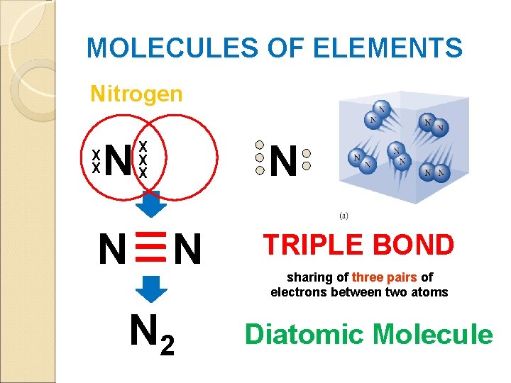 COVALENT BONDING Chem Is Try Lesson DEFINITION Covalent