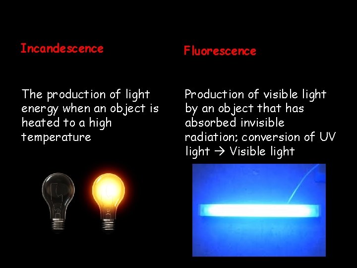 Light Where does light come from Without light