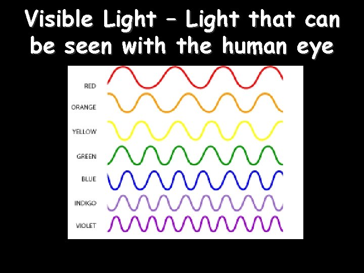 Light Where does light come from Without light