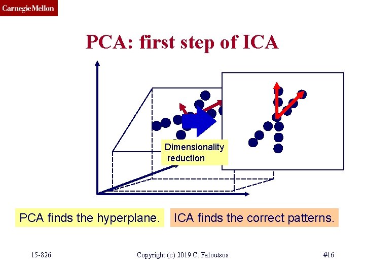 15 826 Multimedia Databases and Data Mining Lecture