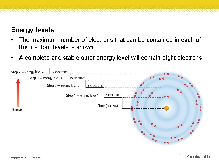 Organizing the Elements In the periodic table the