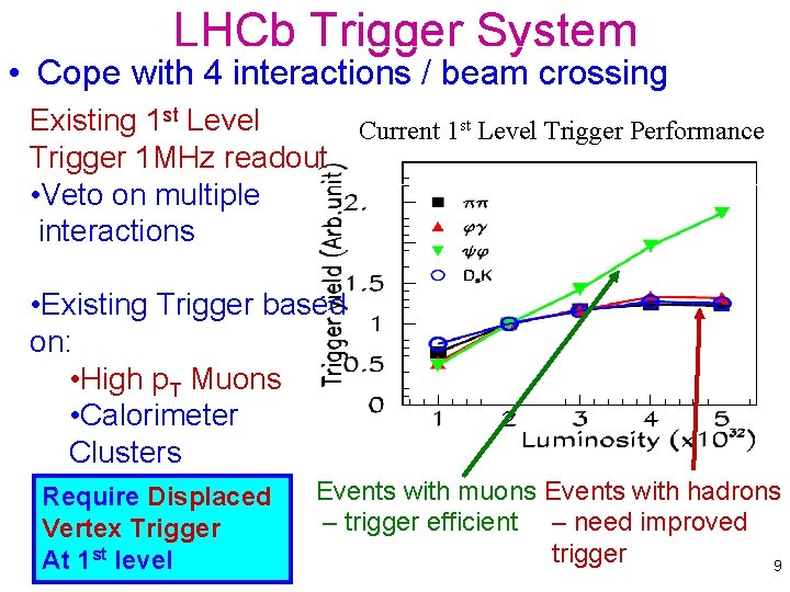 Chris Parkes LHCb Upgrade Flavour Physics at High