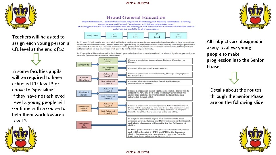 OFFICIALSENSITIVE S 3 Subject Preference 2020 2021 OFFICIALSENSITIVE