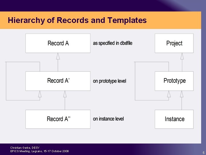 DESY Plans for a CSS Database Configuration Tool