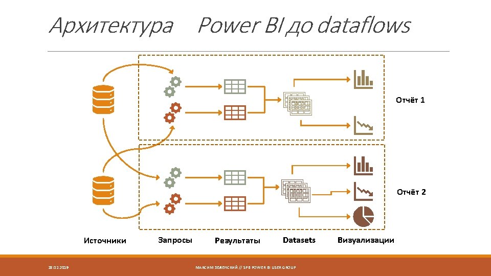 Dataflow 1 Entity 2 Workspace 1 Dataflow 2