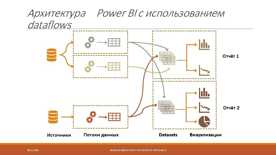 Dataflow 1 Entity 2 Workspace 1 Dataflow 2