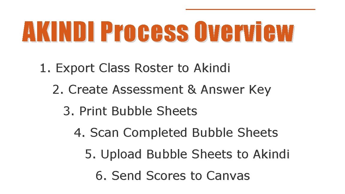 COLLEGE OF BUSINESS Howto AKINDI AKINDI Overview Used
