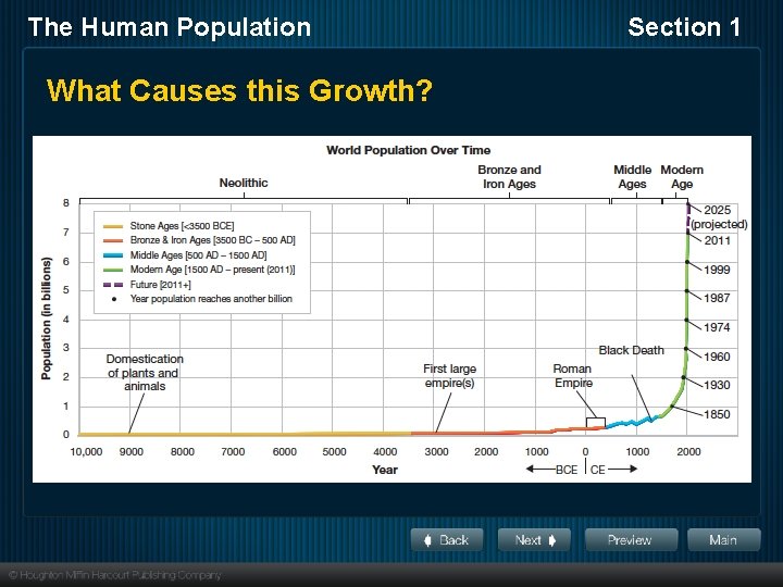 The Human Population What Causes this Growth Section