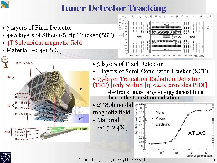 Commissioning of Particle ID with early LHC data