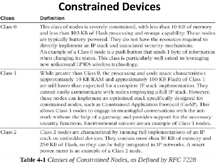 Things Smart Objects Actuators actuators also vary greatly