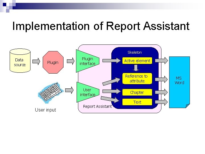 Report Assistant Iva Bartkov Jan Ddek Jan Kodym