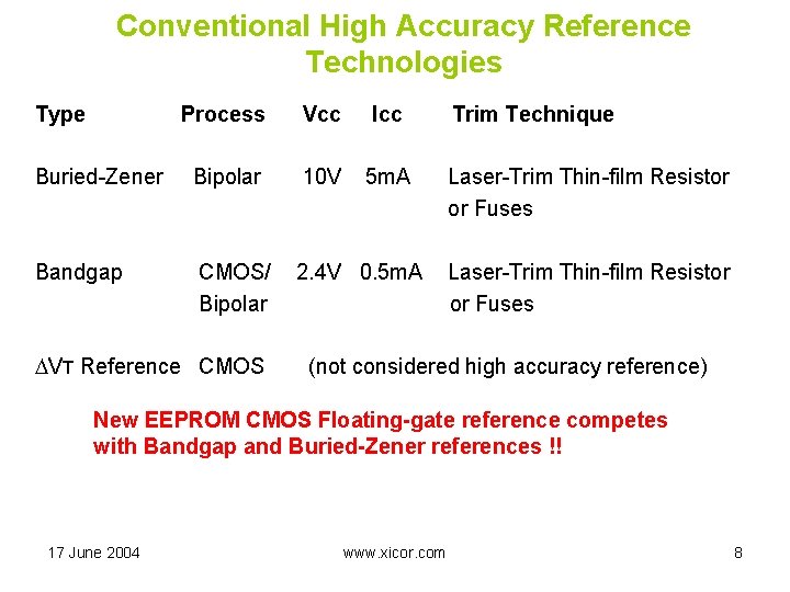 Micro Power Precision Floating Gate Voltage Reference Bhupendra