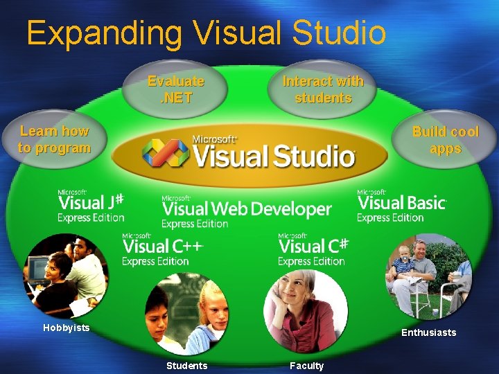 Technical Breakout Session DEV 353 Visual Studio 2005