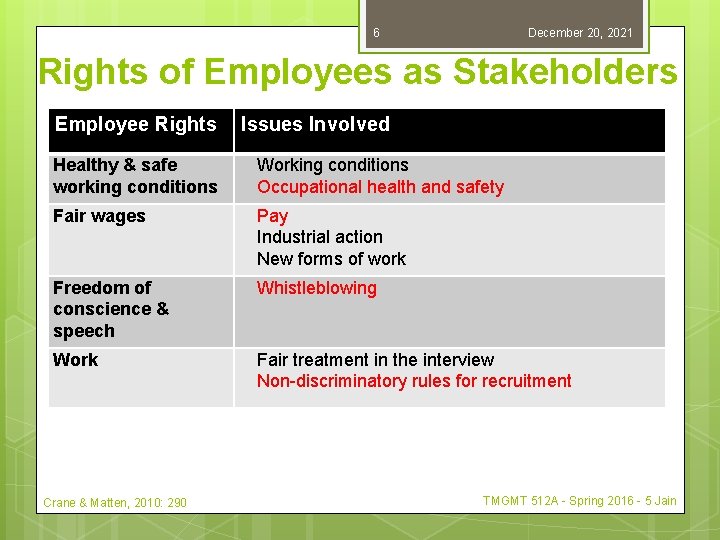 TMGMT 512 A Business Ethics and Social Responsibility