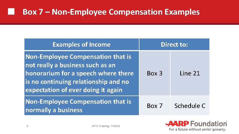 Form 1099 MISC Pub 4012 Tab D Note