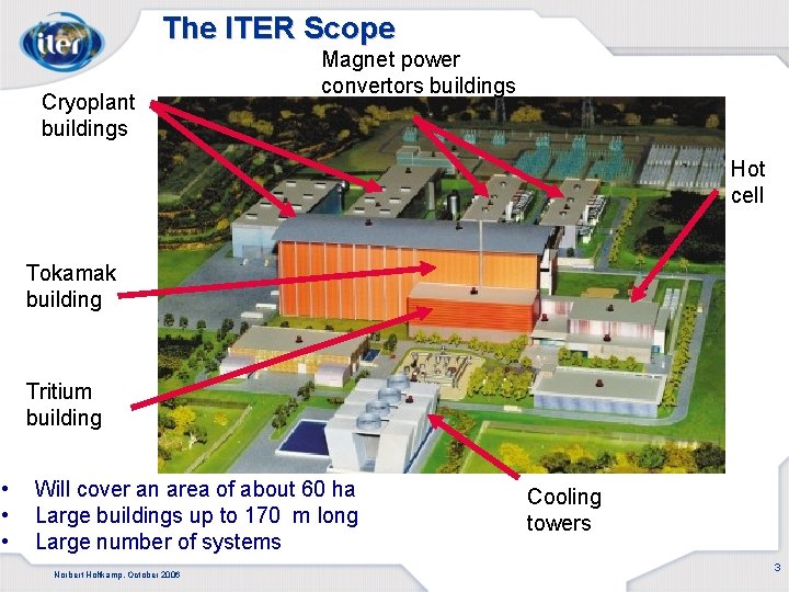 The Engineering Challenges of ITER Norbert Holtkamp PDDG