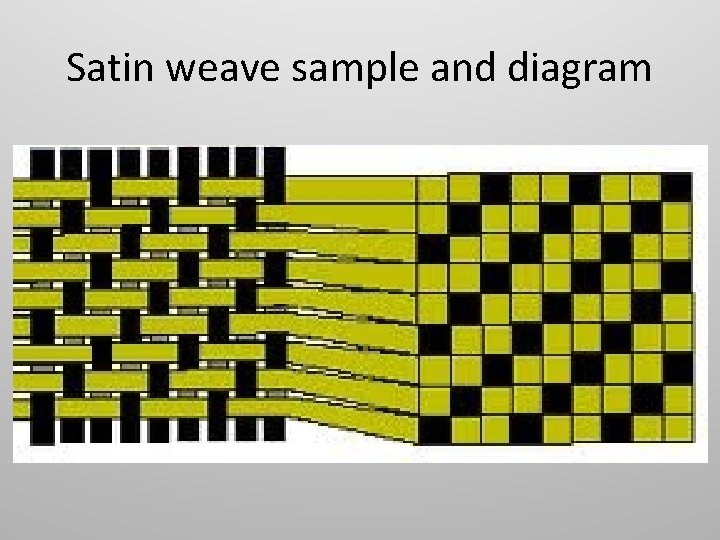 Woven fabric manufacture Woven fabrics are made by