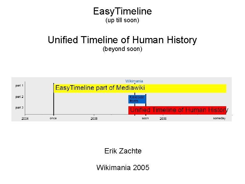 Easy Timeline up till soon Unified Timeline of