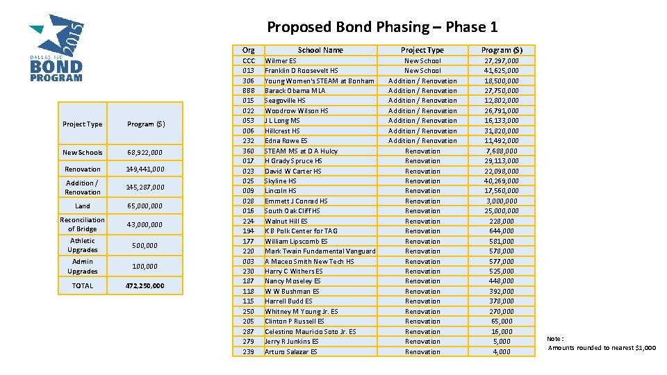 Phase 1 Planning Considerations Phasing Plan Considerations Phasing