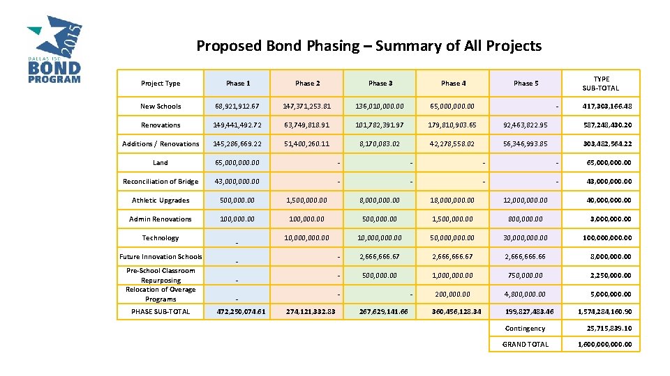 Phase 1 Planning Considerations Phasing Plan Considerations Phasing
