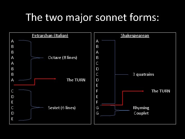 An Introduction to Sonnets By Coach Peralta Sonnet