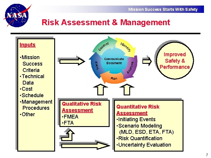 Mission Success Starts With Safety Probabilistic Risk Assessment