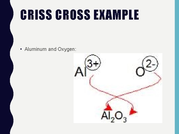 IONIC BONDS NAMING WRITING INTRO QUESTIONS MODEL Fe