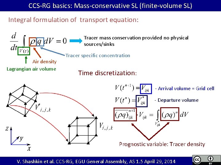 EGU General assembly 2014 AS 1 5 A