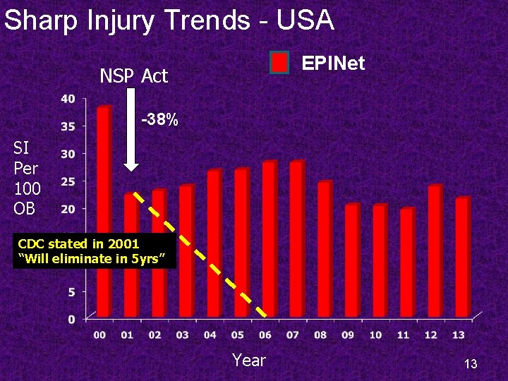 Sharps Injury Prevention Challenges and Effective Strategies Terry