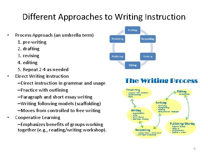 Teaching Writing LLT 307 Objectives 1 Basics of
