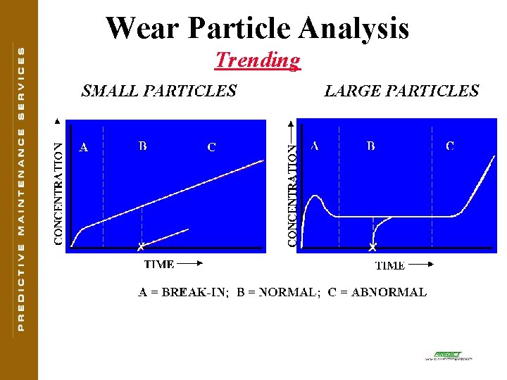 FERROGRAPHY Condition Monitoring through Oil Analysis Condition Monitoring