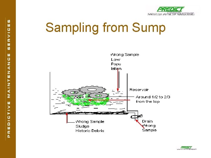FERROGRAPHY Condition Monitoring through Oil Analysis Condition Monitoring