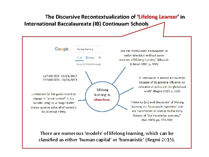 The Discursive Recontextualization of Lifelong Learner in International