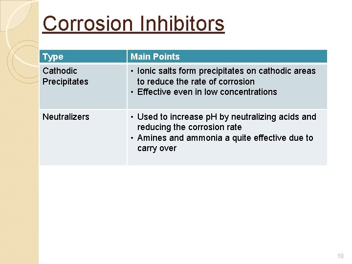 Corrosion Part 3 Corrosion Protection Methods Corrosion Monitoring