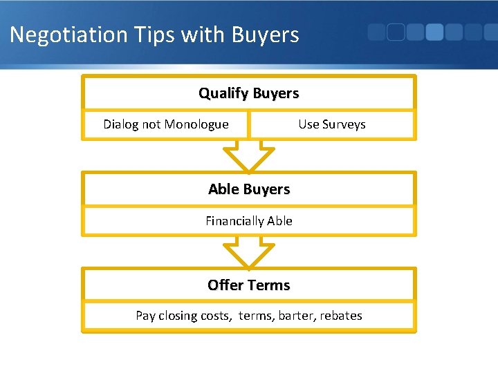 Module 2 A Negotiating How to Build a